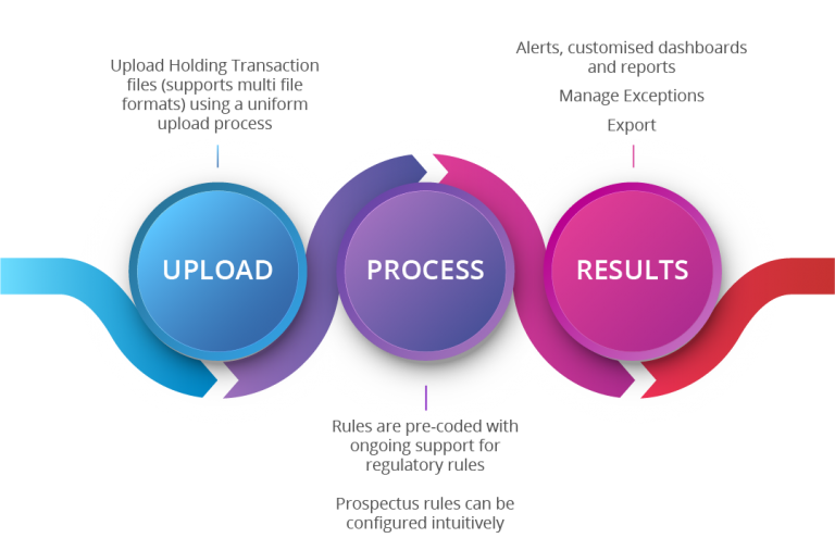 Miles Software | Investment Compliance | UCITS, Derivatives & Liquidity ...